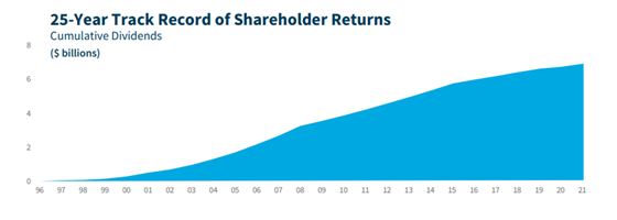 Shareholder Information - ARC Resources