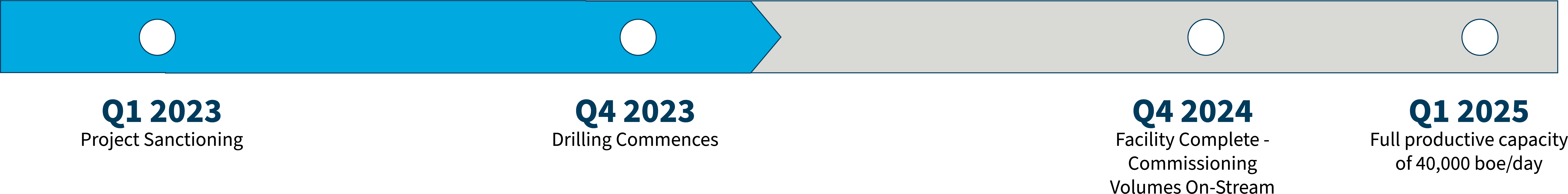 Attachie - ARC Resources