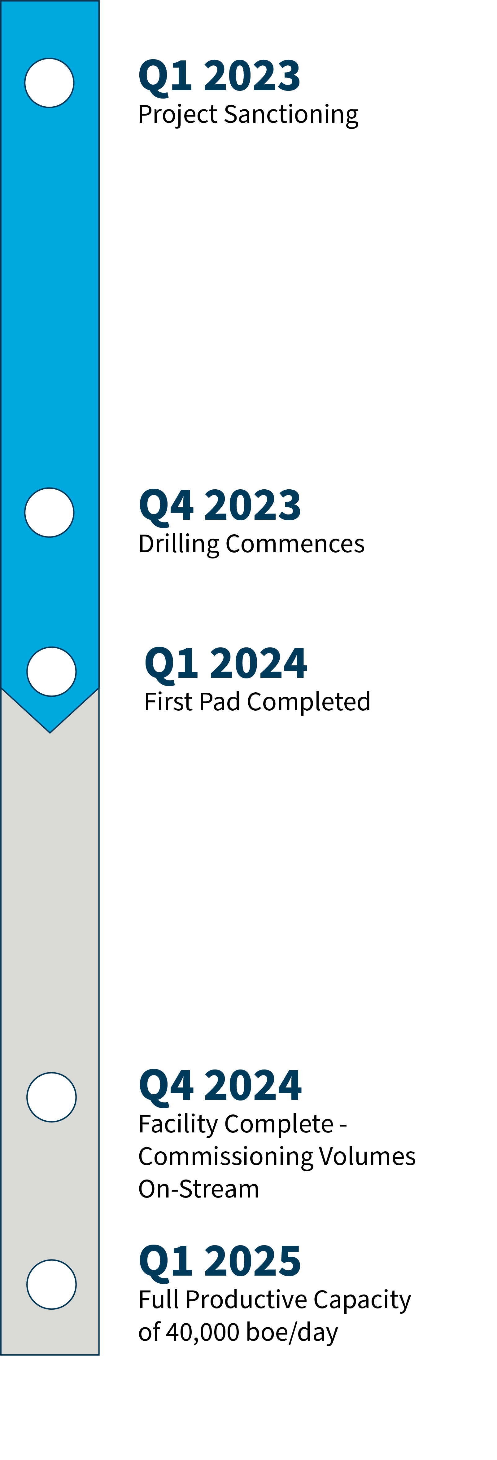 Attachie - ARC Resources