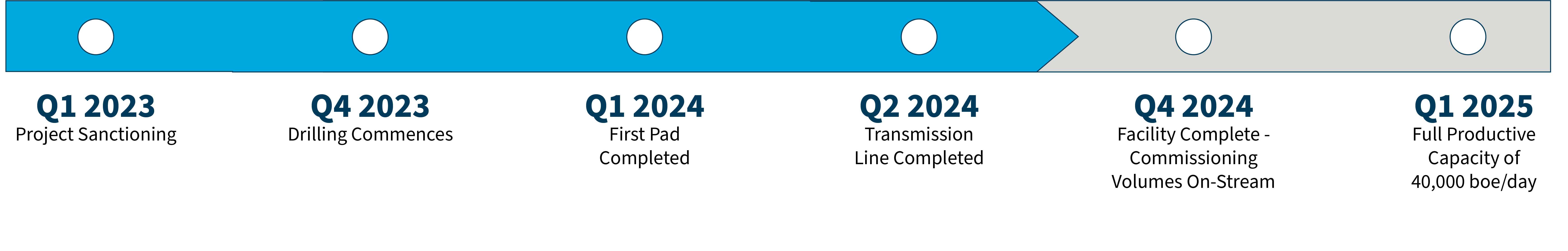 Attachie - ARC Resources
