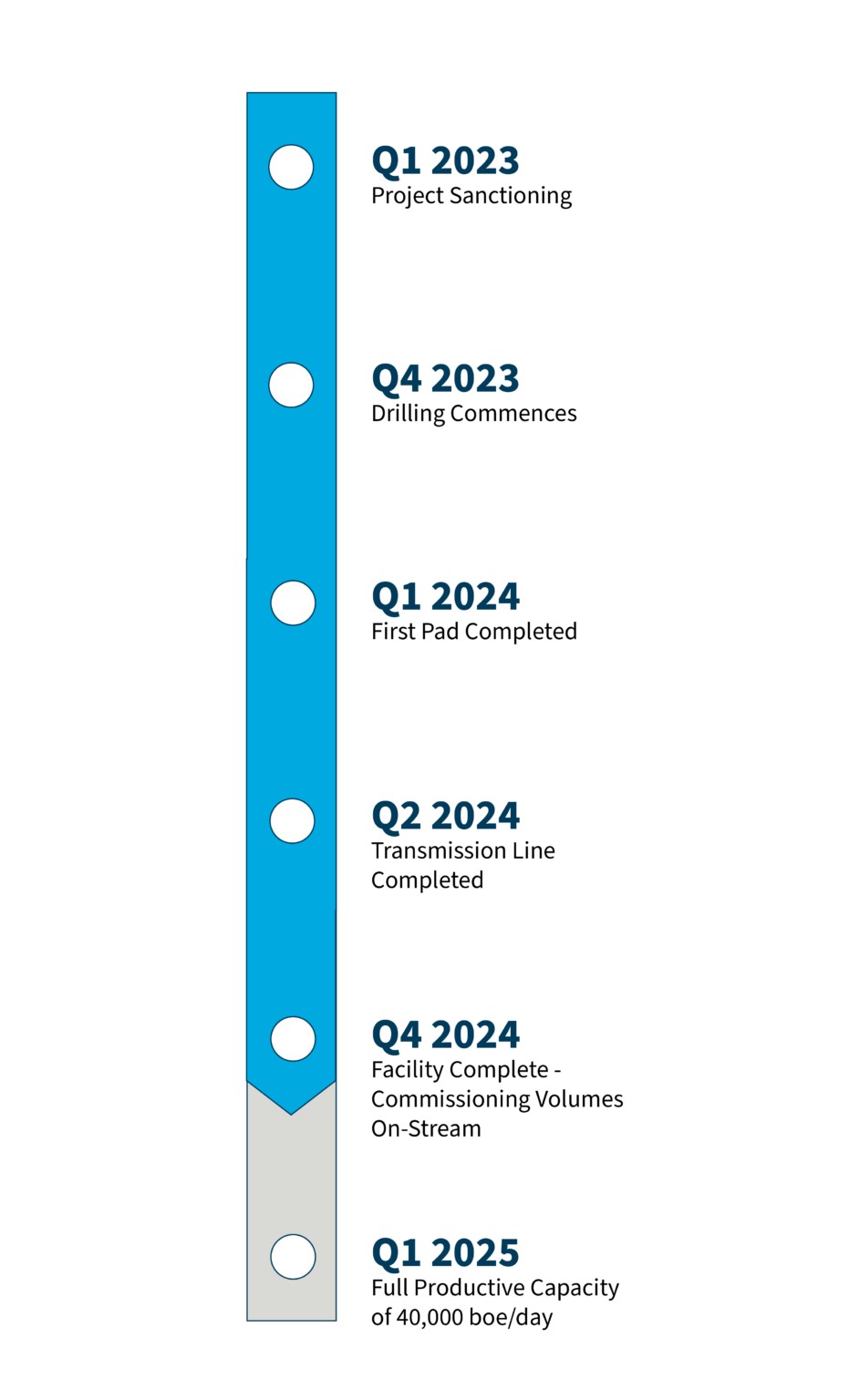 Attachie - ARC Resources