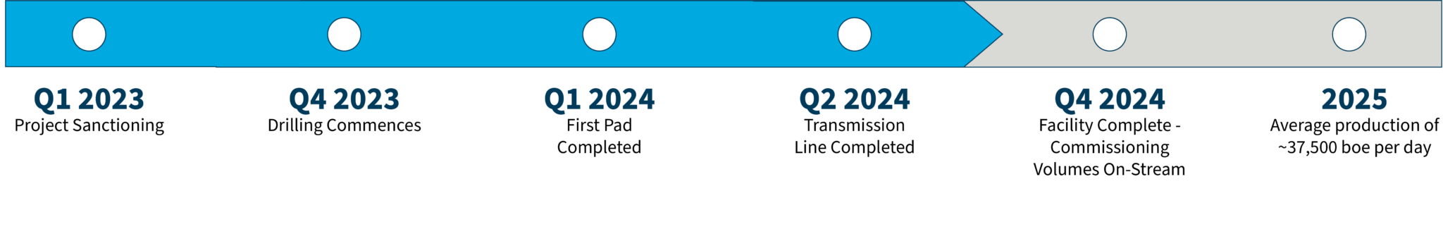 Attachie - ARC Resources