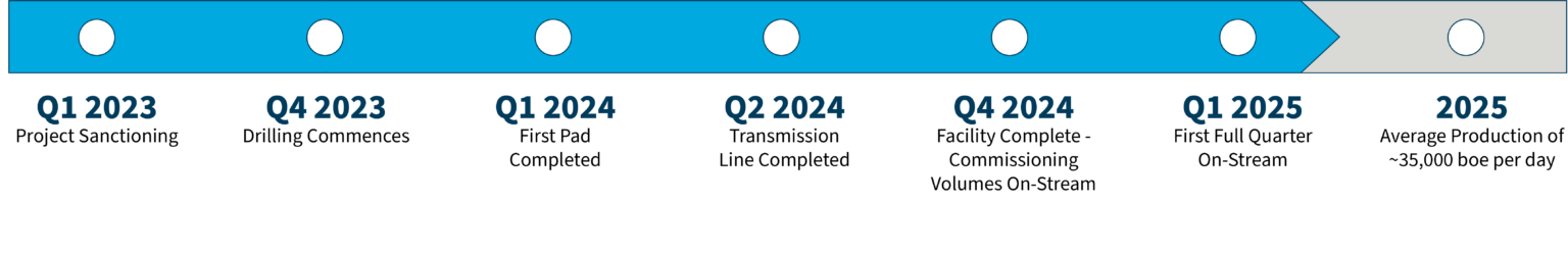 Attachie - ARC Resources