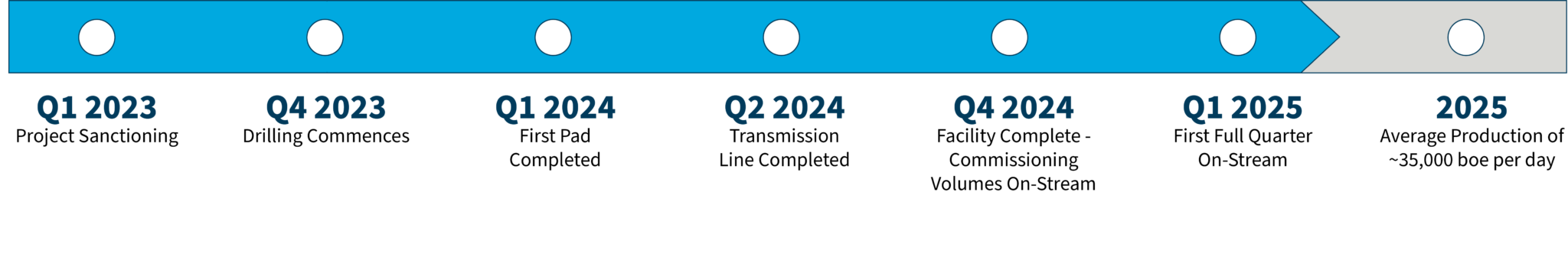 Attachie - ARC Resources