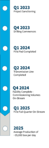 Attachie - ARC Resources