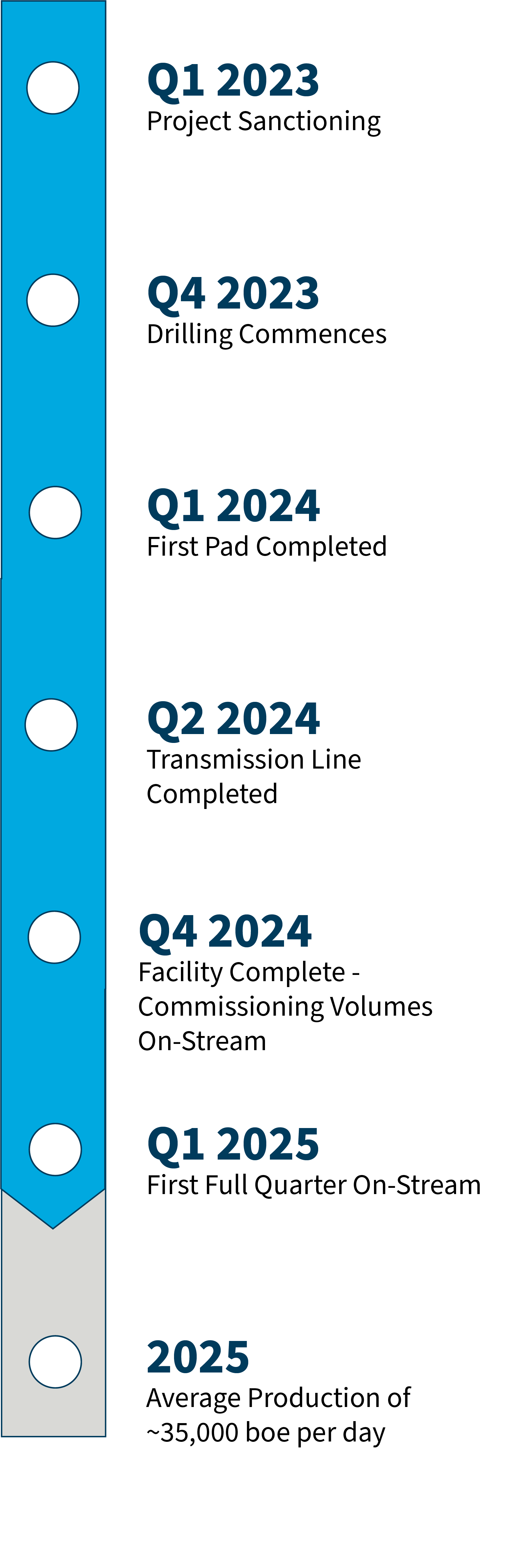 Attachie - ARC Resources