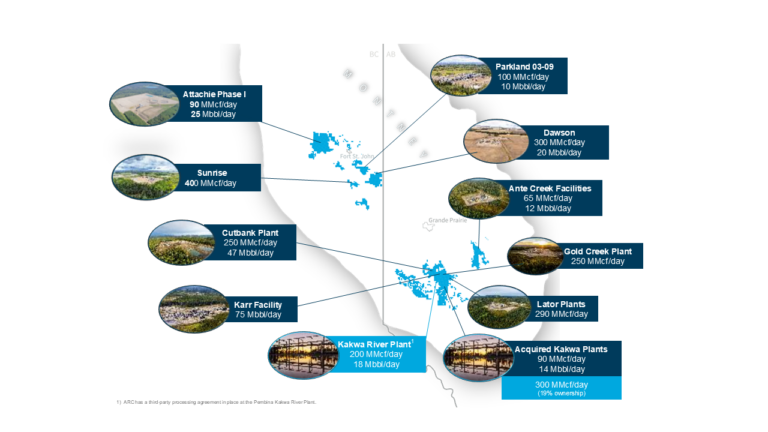 Our Energy Value Chain - ARC Resources